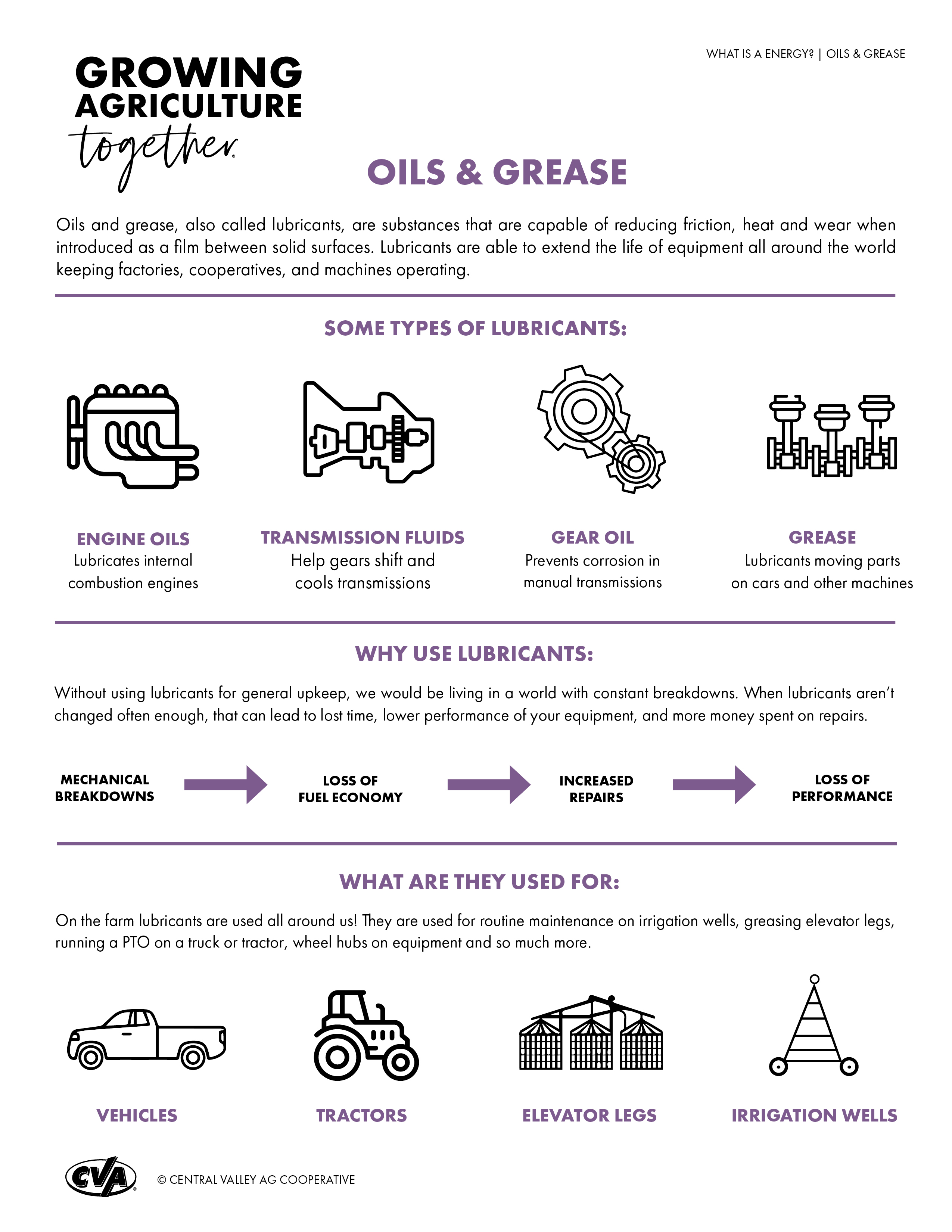 GAT_Energy_Oils&Grease Summary – Growing Agriculture Together